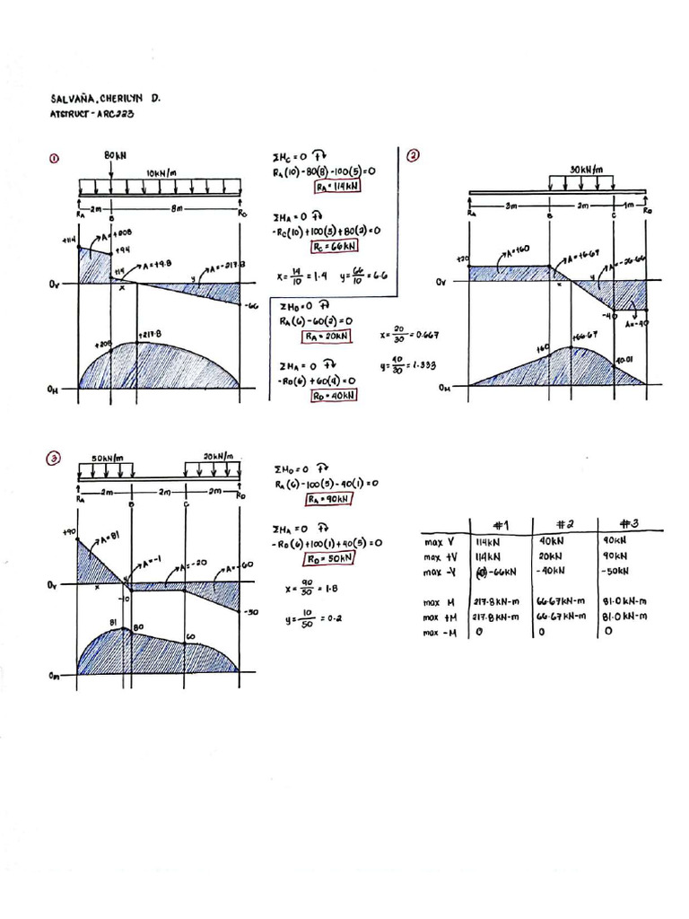 SALVAÑA_ARC223_ACTIVITY2 | PDF