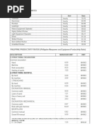 Tiling Productivity Rates and Costs | PDF | Tile | Structural Engineering