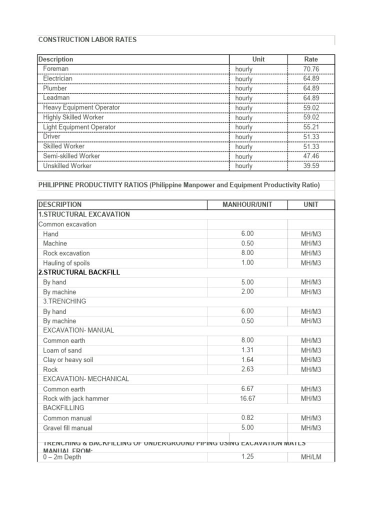 4 - Productivity Rates | PDF | Framing (Construction) | Wall