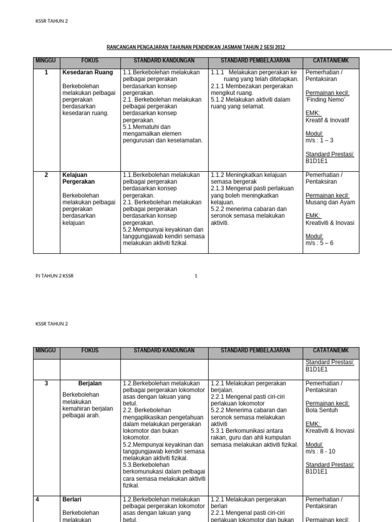 RPT PJT HN-2 KSSR SK | PDF