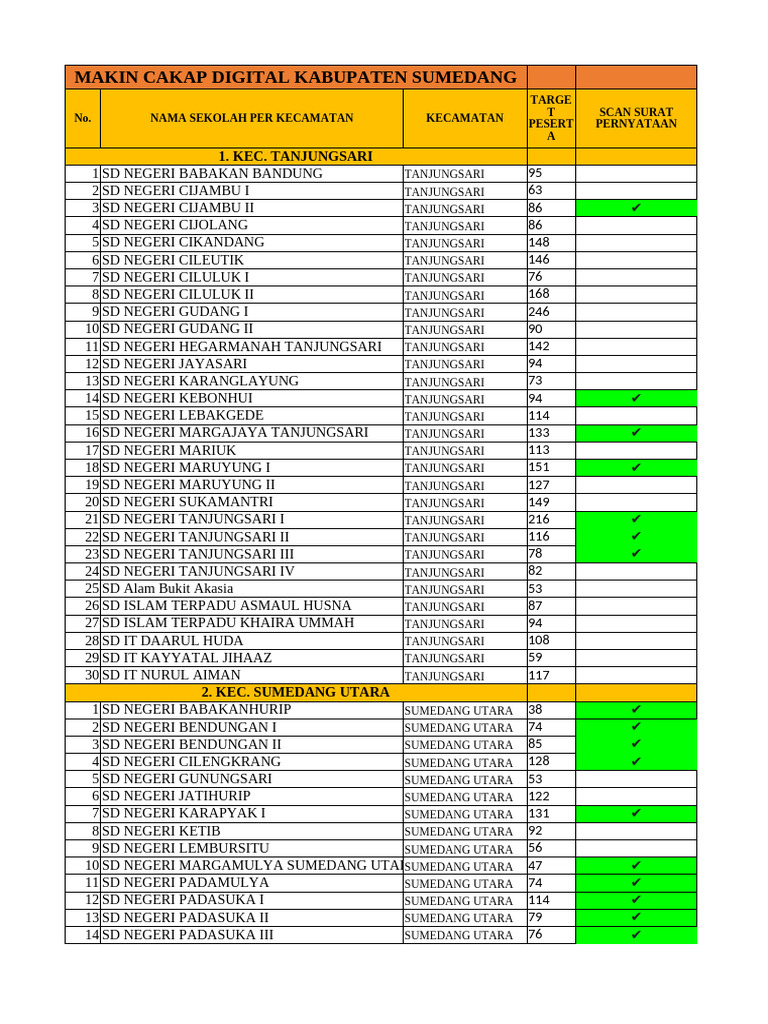 Cheklist Data Sumedang 27 Mei | PDF