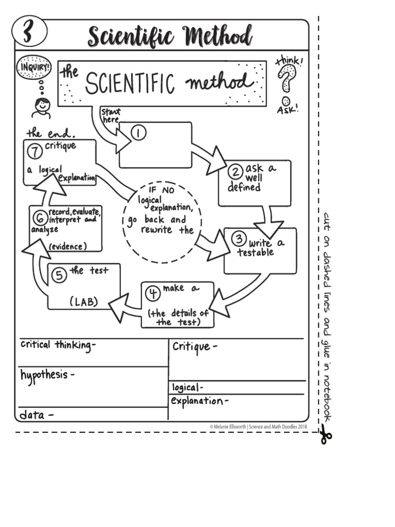 W0 Scientific Method | PDF
