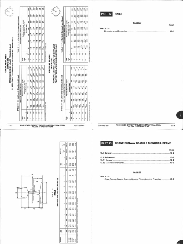 Part 12 - Rails | PDF
