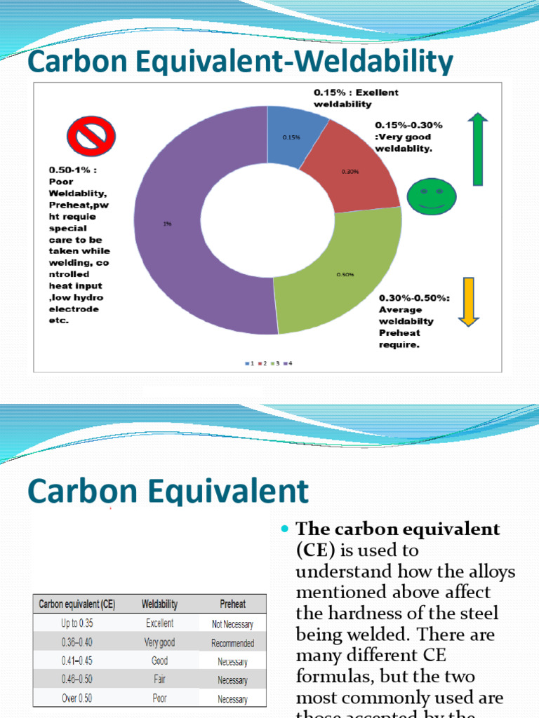 Carbon Equivalent and Weldability Insights | PDF