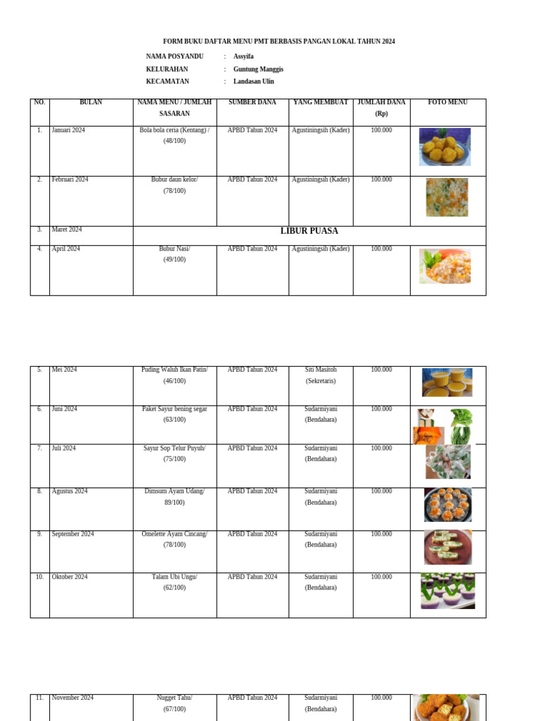 Form Buku Daftar Menu PMT Posyandu | PDF