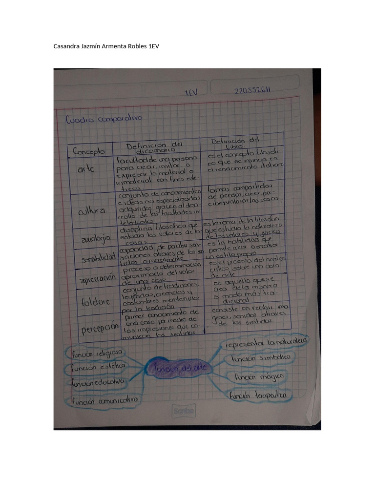 Casandra Jazmín Armenta Robles 1EV | PDF