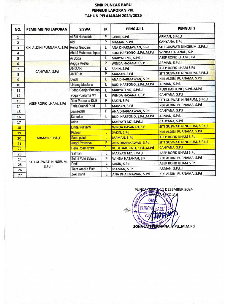 Daftar Penguji | PDF