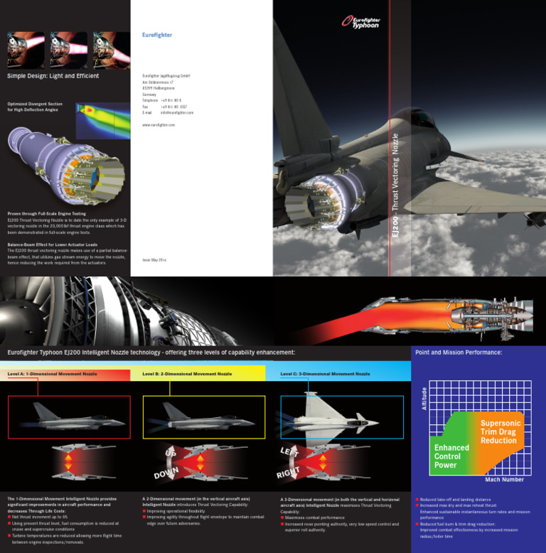 Thrust-Vectoring (1) | PDF | Thrust | Aircraft