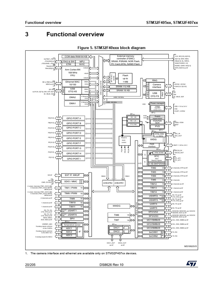 Block Diagram | PDF | Flash Memory | Computer Data
