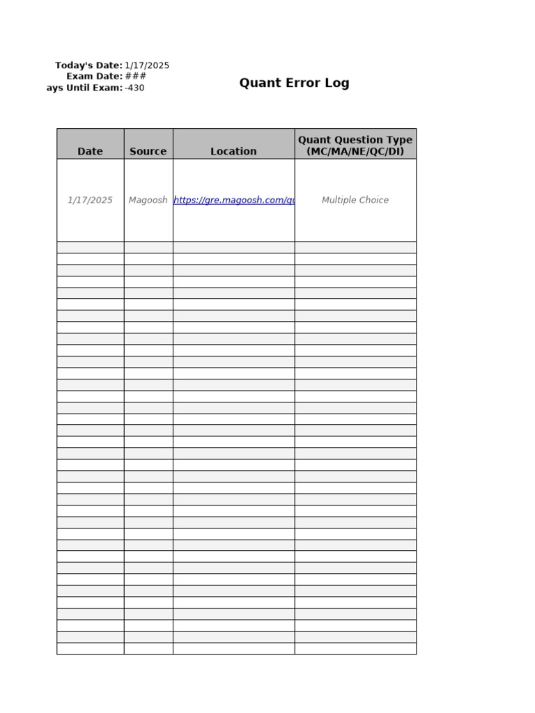 MyName's Magoosh Error Log Template (Copy Into Your Own Drive) | PDF