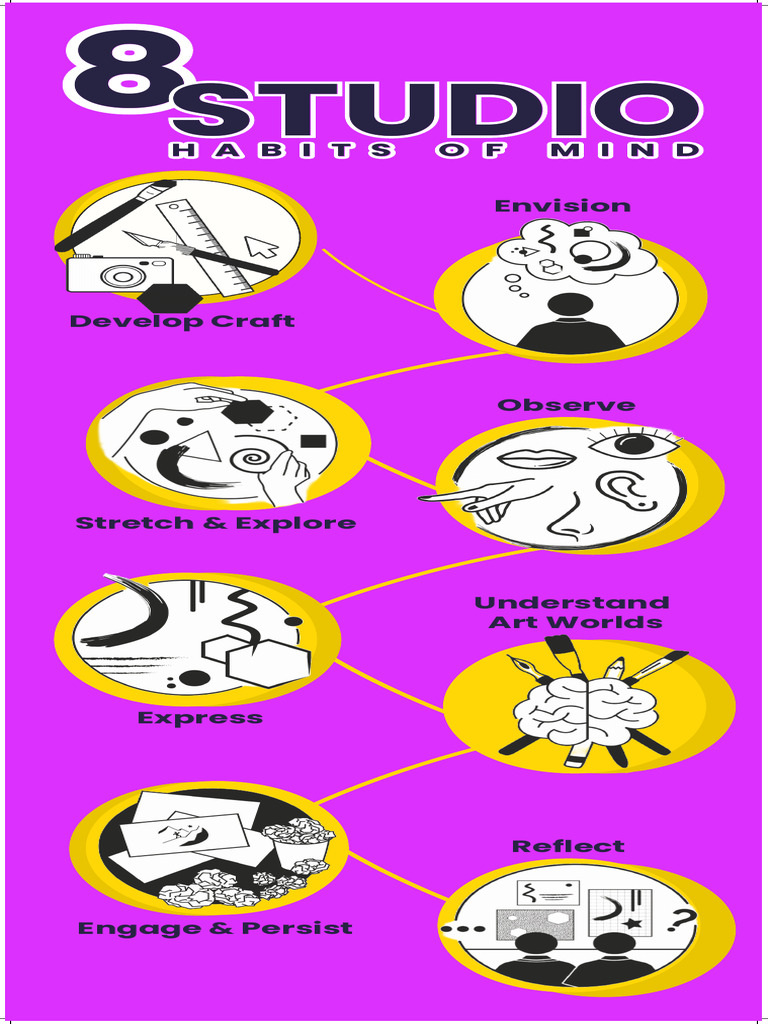 Studio Habits Poster | PDF