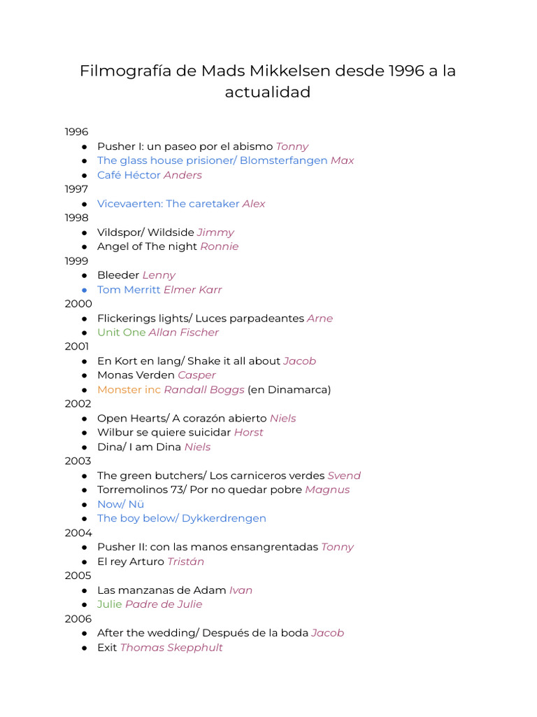 Filmografía de Mads Mikkelsen 1996-2023 | PDF