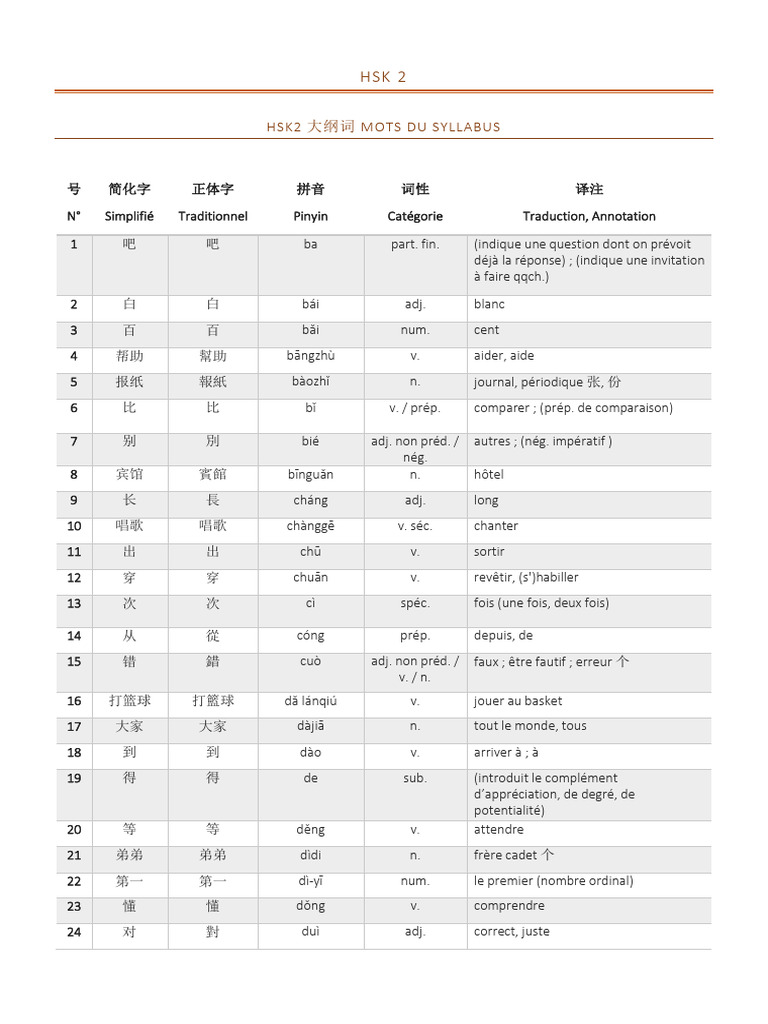 HSK2 VOCABULARY | PDF