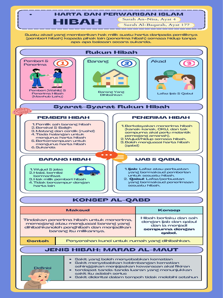 INFOGRAFIK HIBAH (1) | PDF