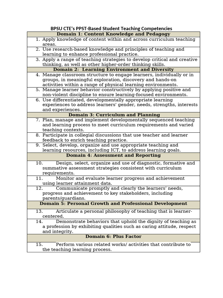 PPST-Based Student Teaching Competencies | PDF