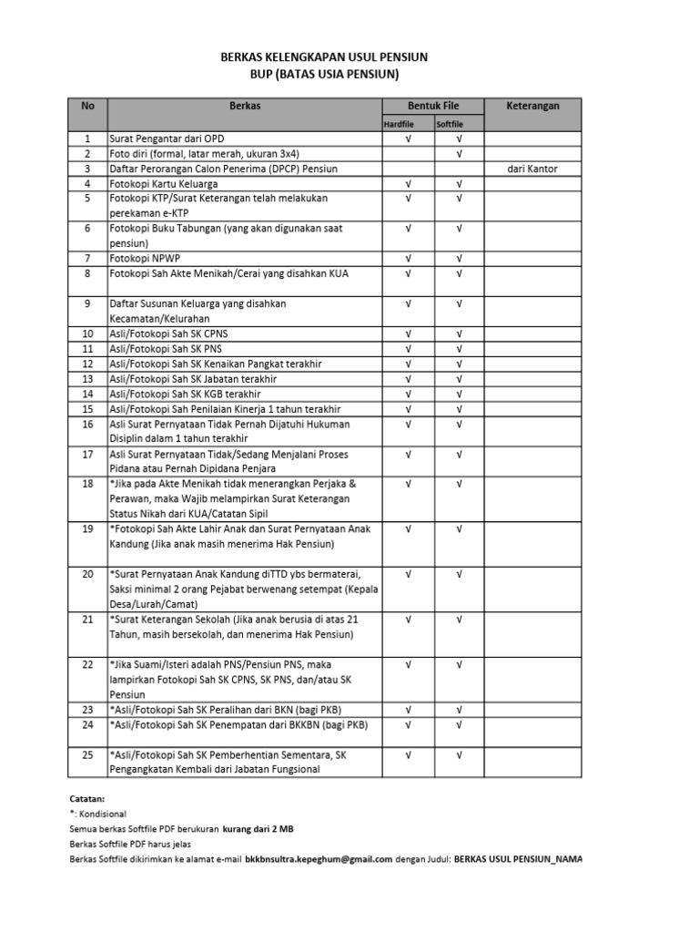 Cek List Usul Pensiun Bup | PDF