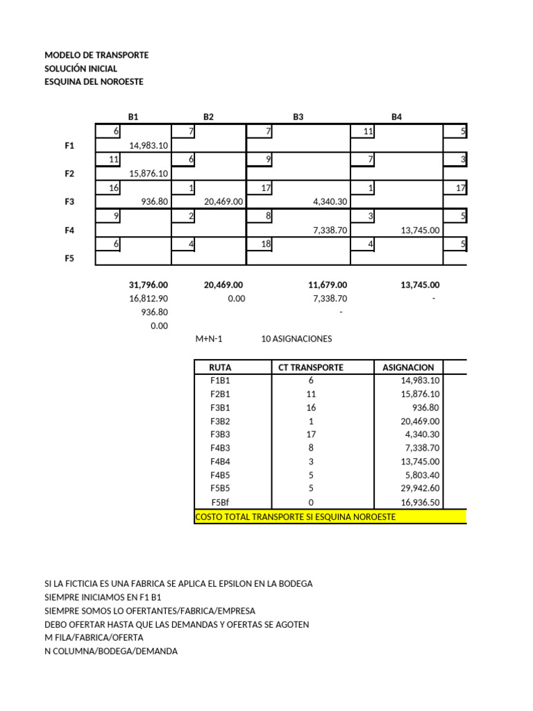 Gerencia 2do Parcial-daniela Garboa Ejercicio (1) (2) | PDF