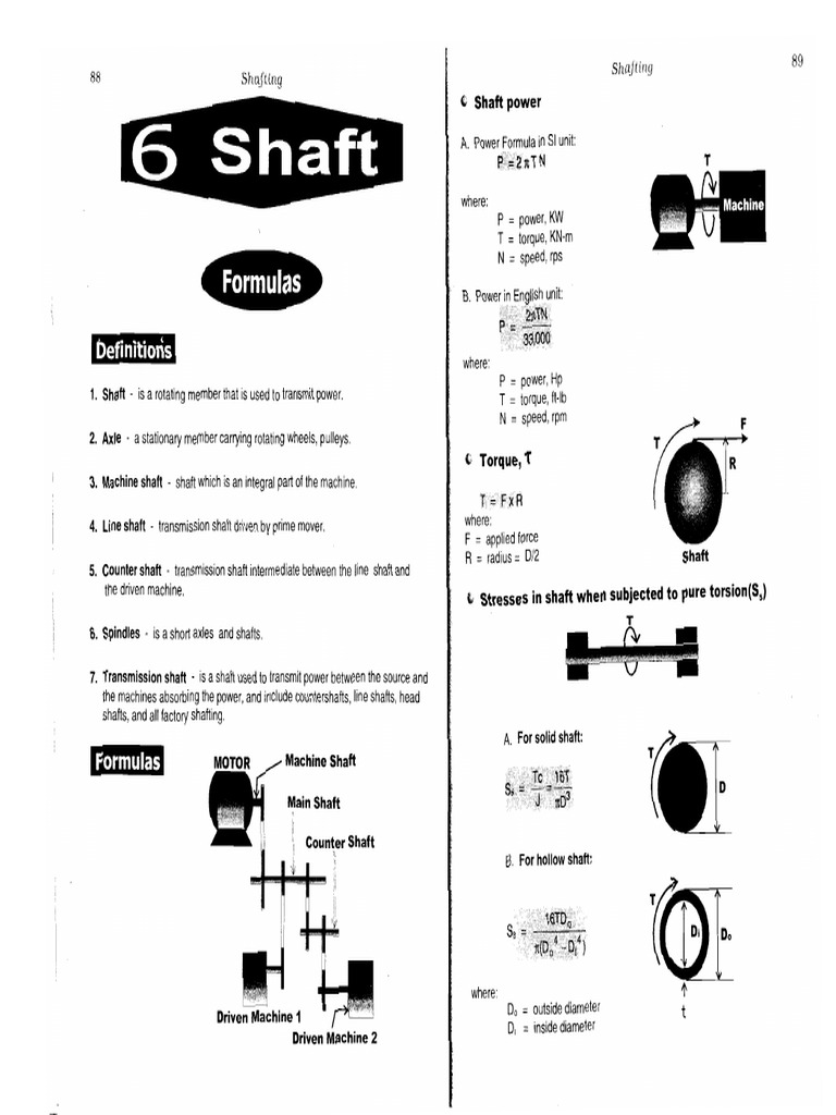Alcorcon Shaft Keys Pressure Vessel | PDF | Axle | Stress (Mechanics)