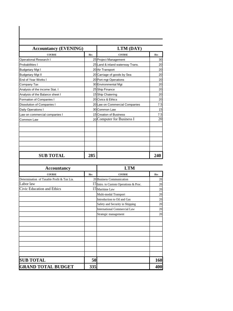 HND 2 FINAL BUDGET | PDF | Databases | Human Resource Management