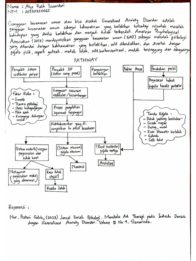 TUGAS PATHWAY GAD ALYA RATIH ISWANDARI | PDF