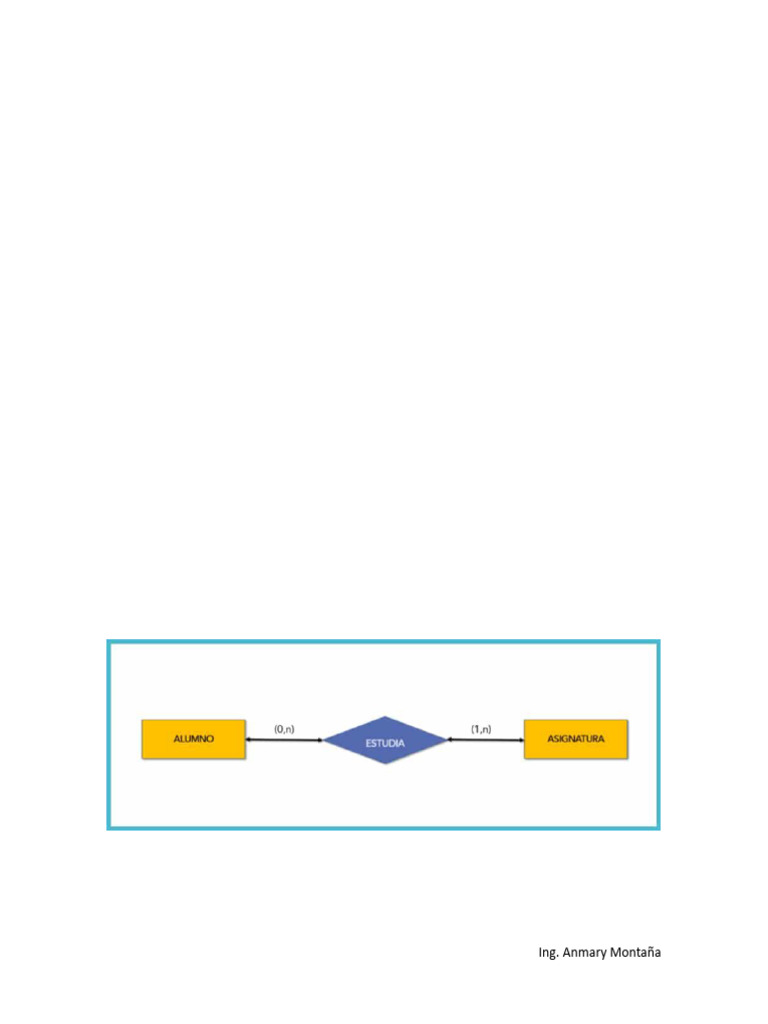 Fases para Crear Una Base de Datos Desde Cero Ing Anmary | PDF | Bases de datos | Base de datos ...