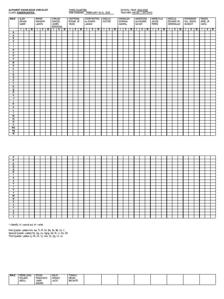 ALPHABET KNOWLEDGE Checklist | PDF