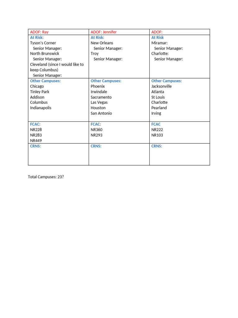 ADOF Campus Coverage | PDF