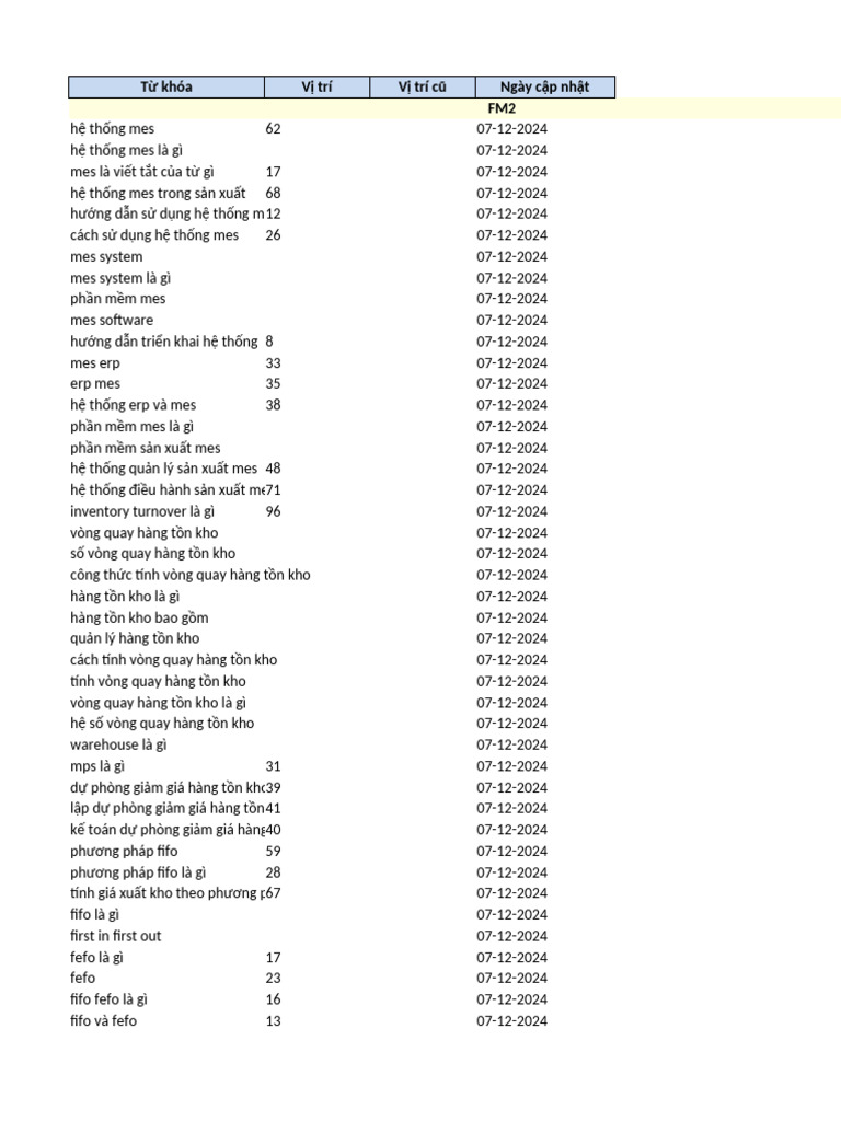 Từ khóa Vị trí Vị trí cũ Ngày cập nhật FM2 | PDF