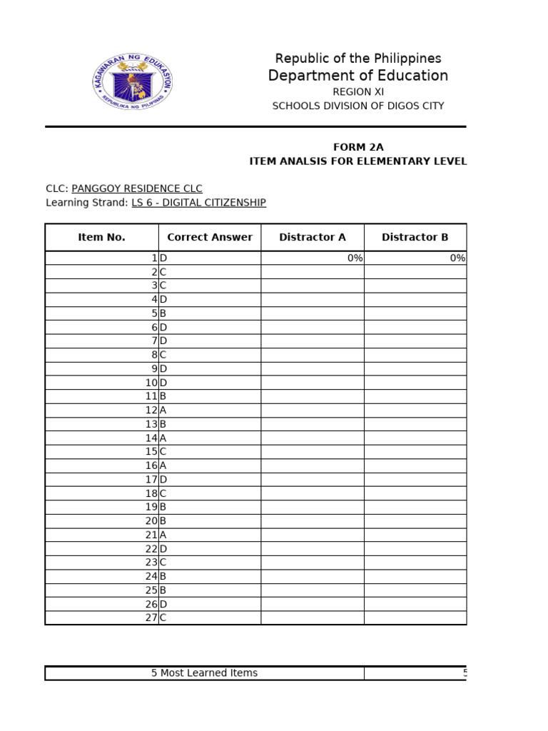 SOONG CLC Practice-Test-Report-2024-UBE | PDF | Cognition | Behavior ...