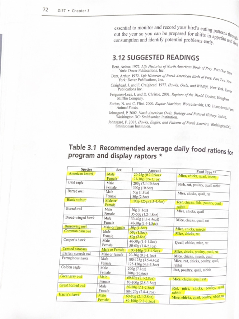 Recommended average daily food rations for program and display raptors ...