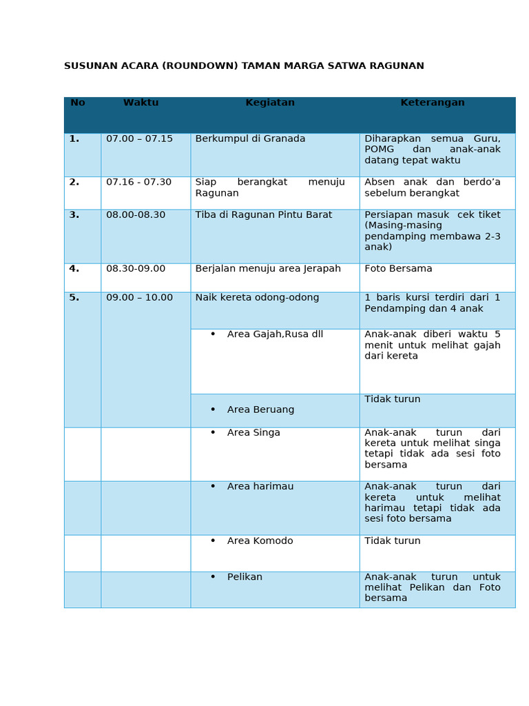 Susunan Acara Fix | PDF