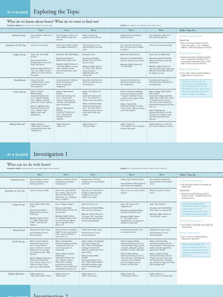 TG Boxes at A Glance Charts 1 | PDF