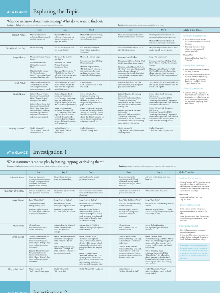 TG-Music-Making-At-a-Glance-Charts-1 | PDF