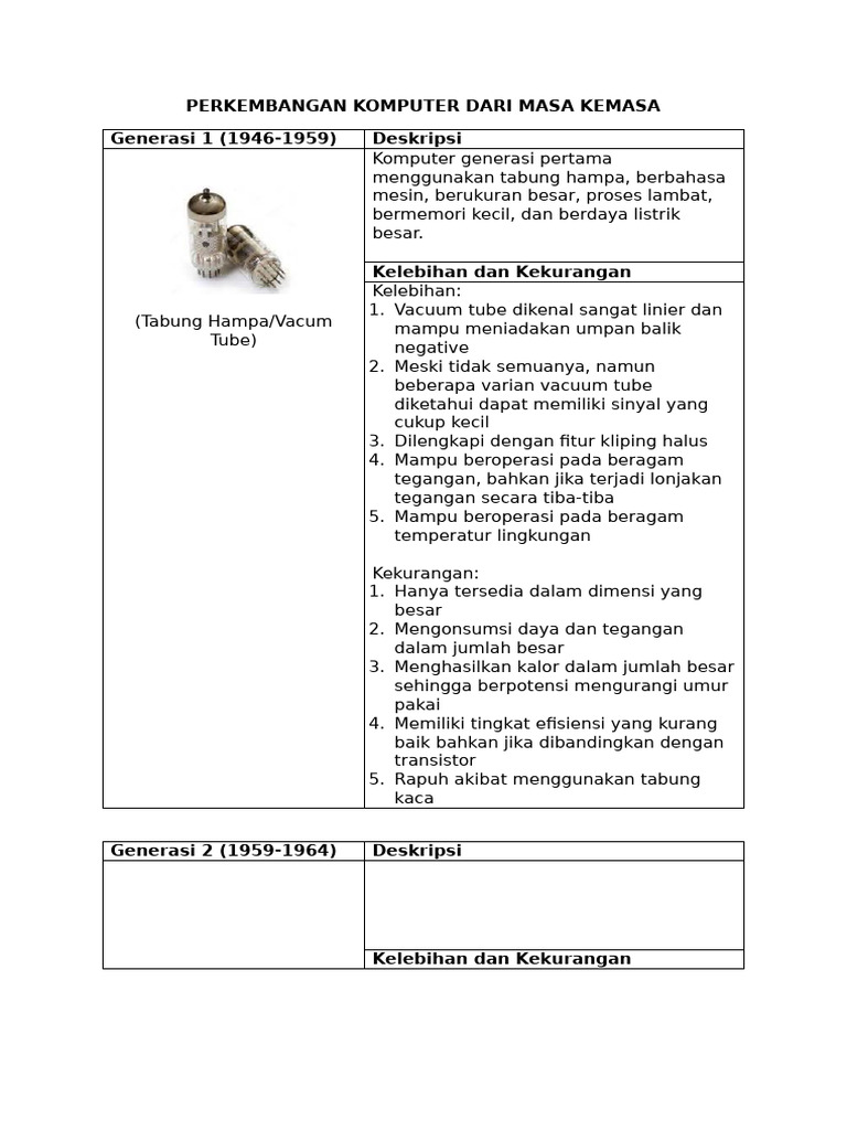 Perkembangan Komputer Dari Masa Kemasa | PDF