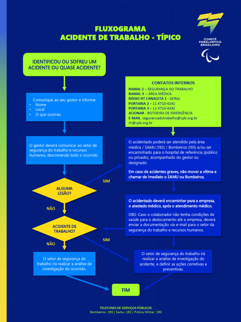 Fluxogramas de Ocorrências | PDF