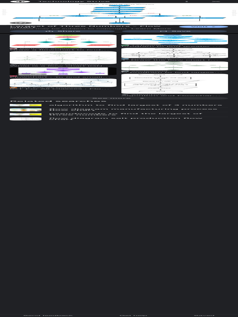 Flowchart of Three Numbers - Google Search | PDF