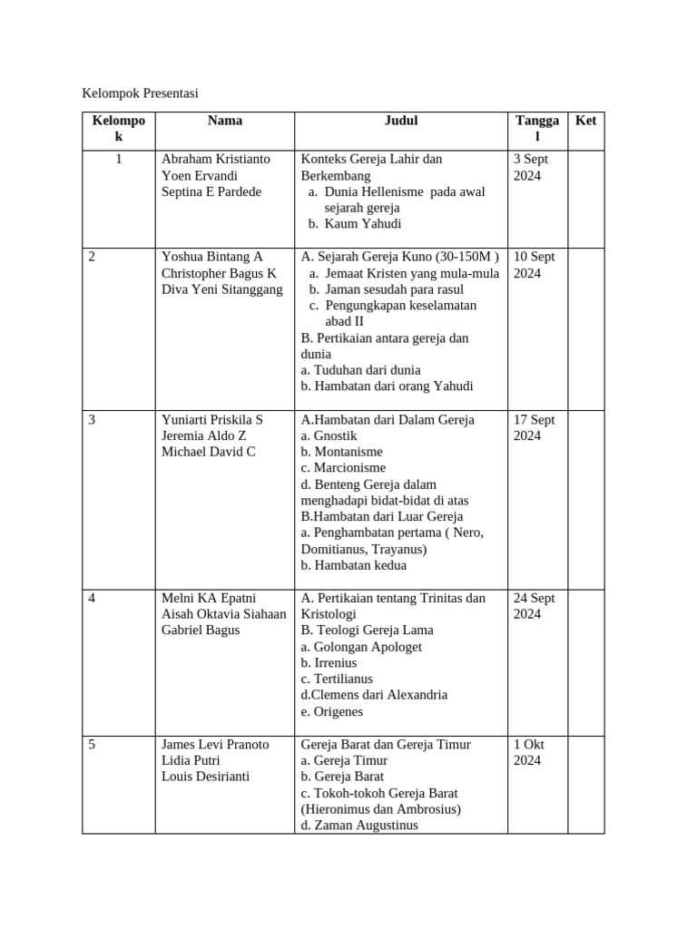 Kelompok Presentasi SGU 2024-2025 | PDF