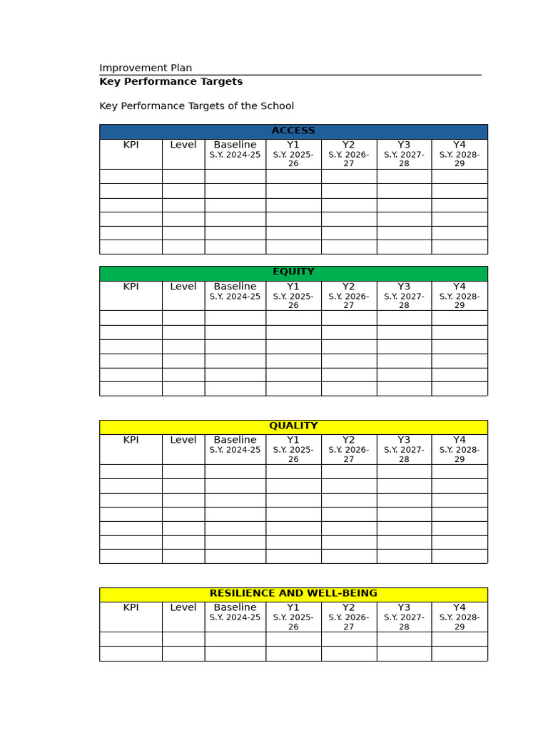 Key Performance Targets - BLANK | PDF