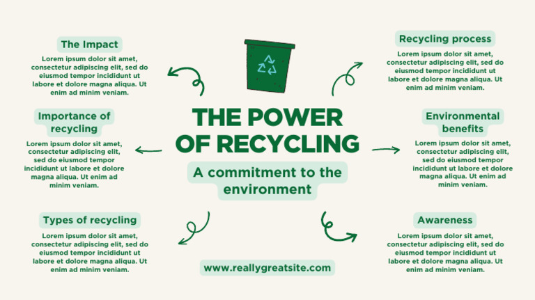 Green Modern The Power of Recycling Mind Map | PDF