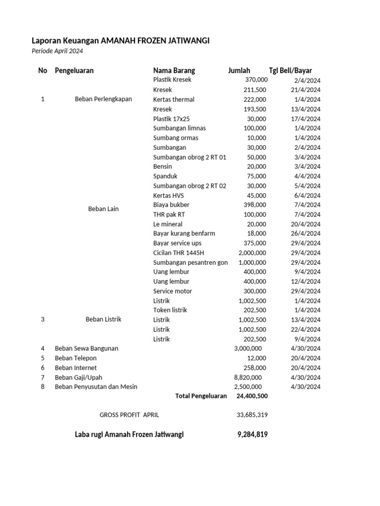 Format Pengeluaran Beban Operasional AFJAW | PDF
