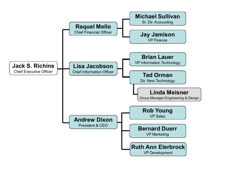 2279 Org Chart | PDF | Business | Art