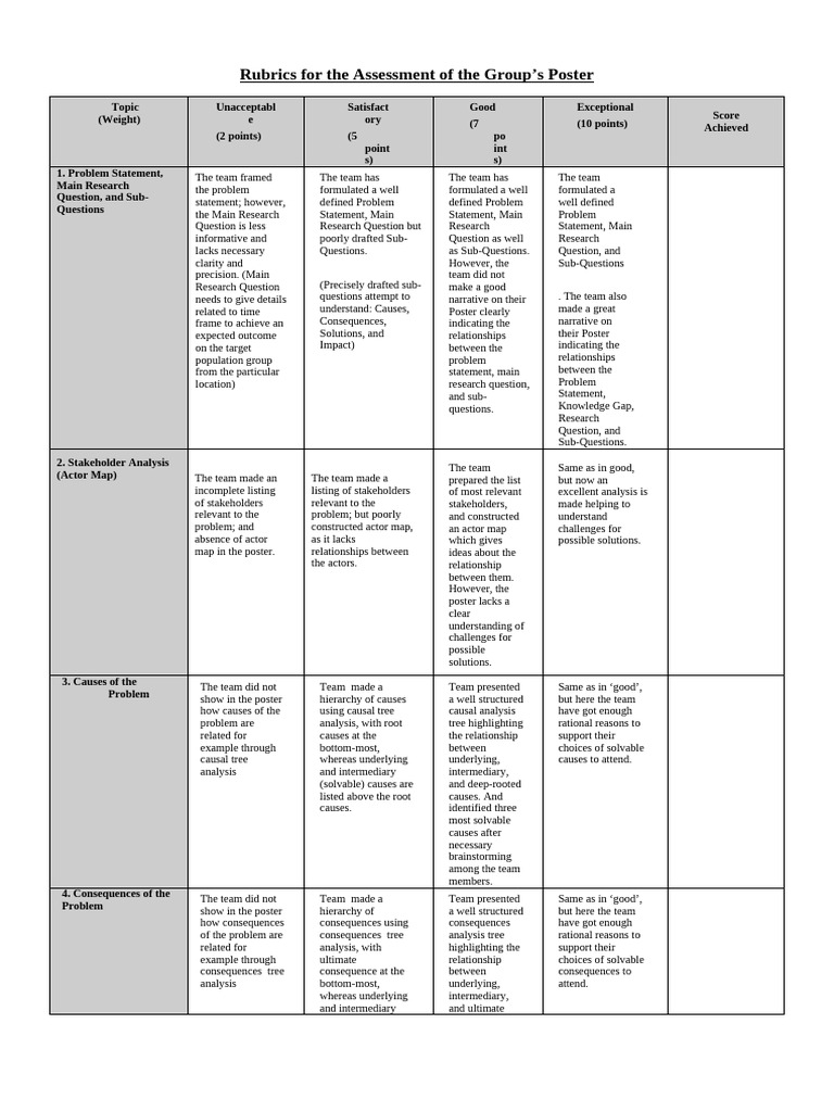 Co-Creation Rubrics 30122024 | PDF | Brainstorming | Thought