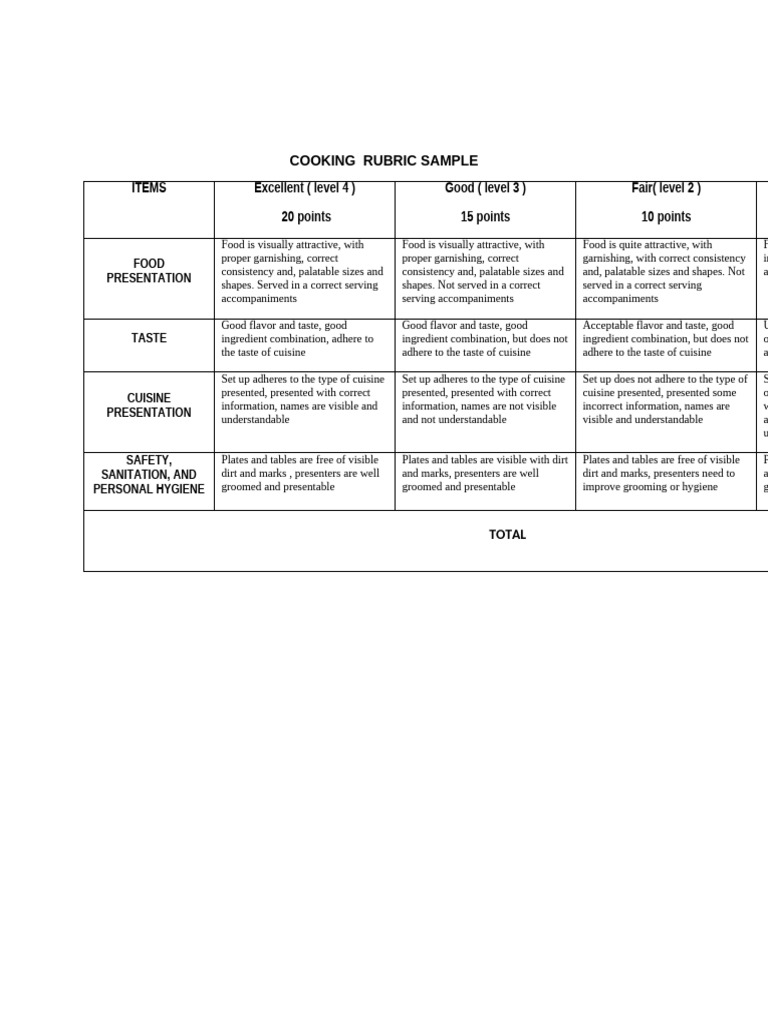 COOKING RUBRIC-WPS Office | PDF | Cuisine | Taste