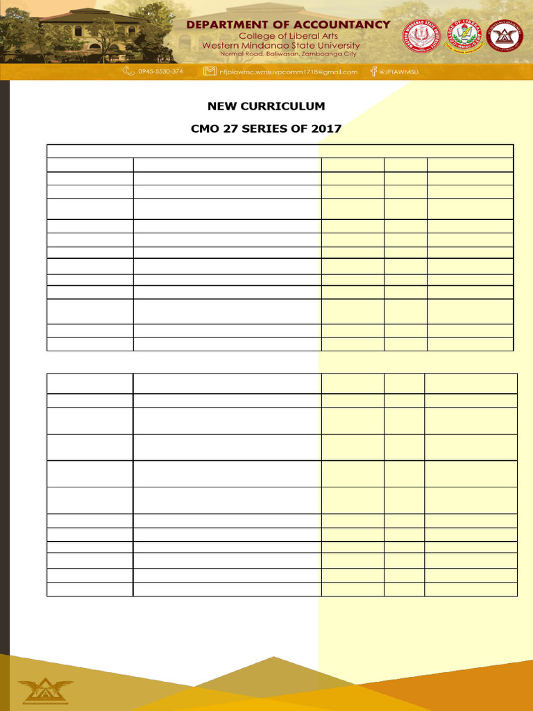 Ched Prospectus With Pre-Requisite - NEW CURRICULUM | PDF | Physical ...