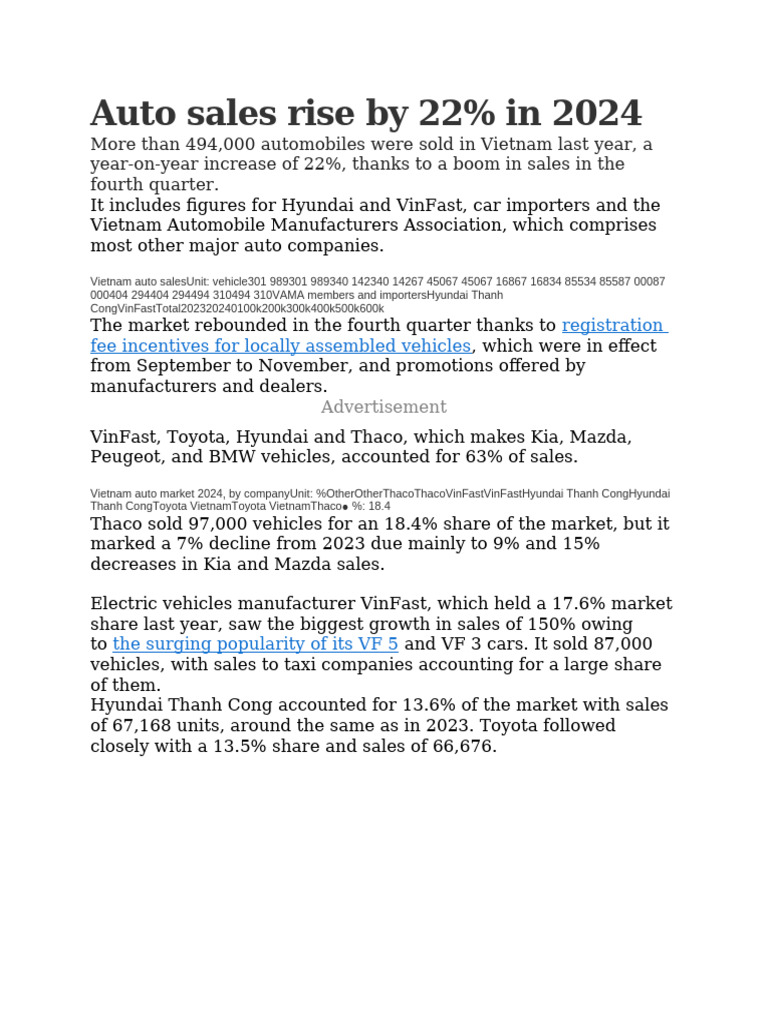 Auto Sales Rise by 22% in 2024 | PDF