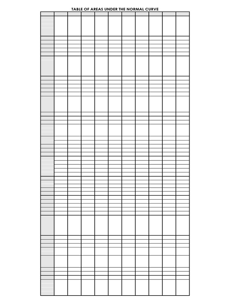 Table of Areas Under The Normal Curve | PDF