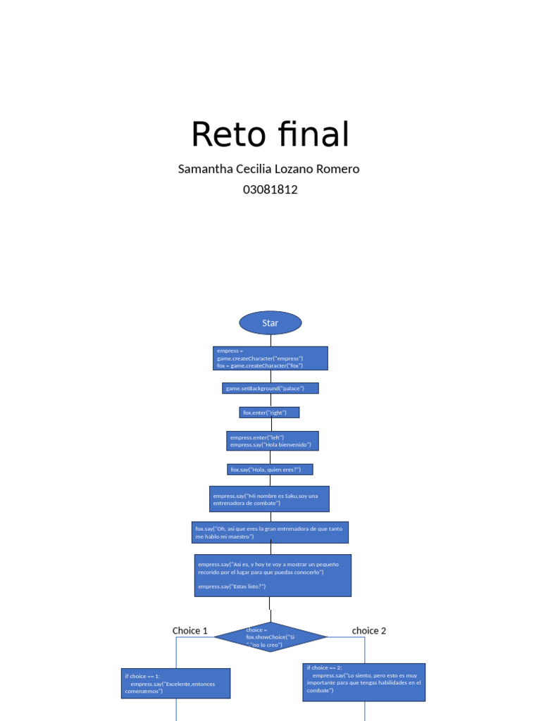 Tecnologia Reto Final | PDF