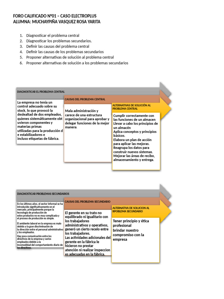 Foro N01 | PDF | Business | Economias