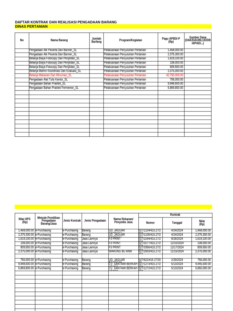 Lampiran 5-9 (Contoh Format) | PDF