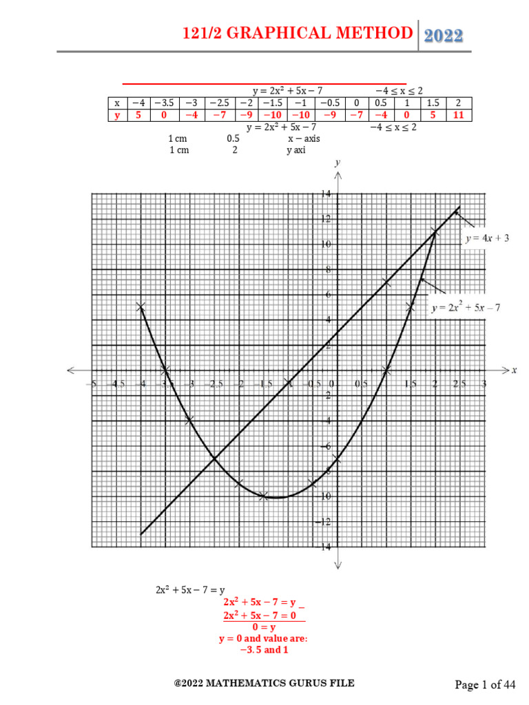 Graphical Work Marking Scheme-1 | PDF | Logarithm | Equations